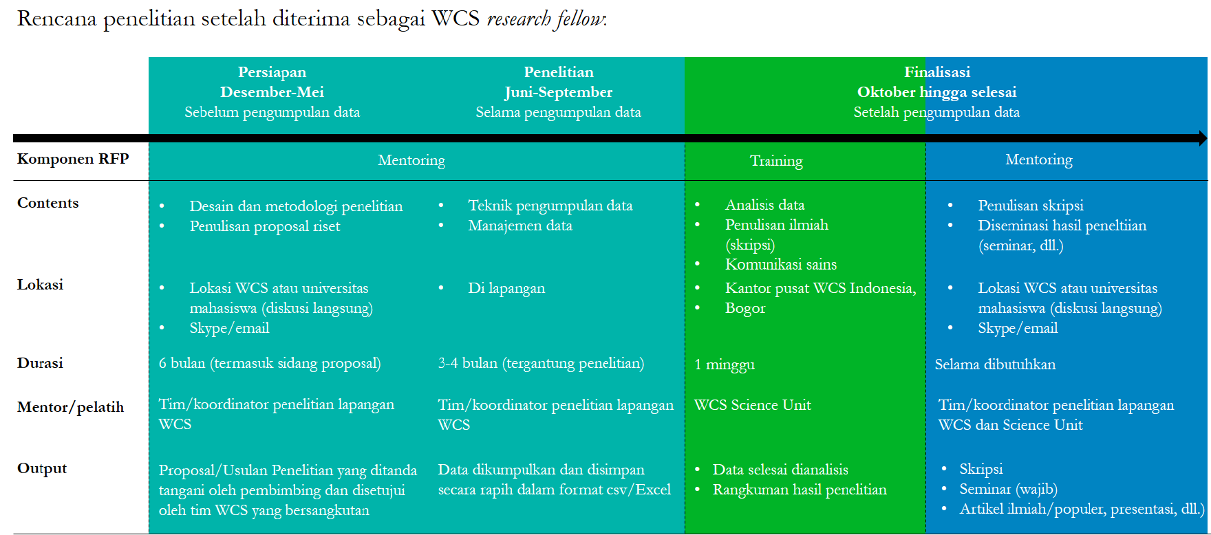 Timeline RFP